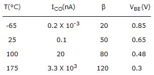 DC Biasing BJTs General Questions Electronic Devices Questions And Answers Page 5