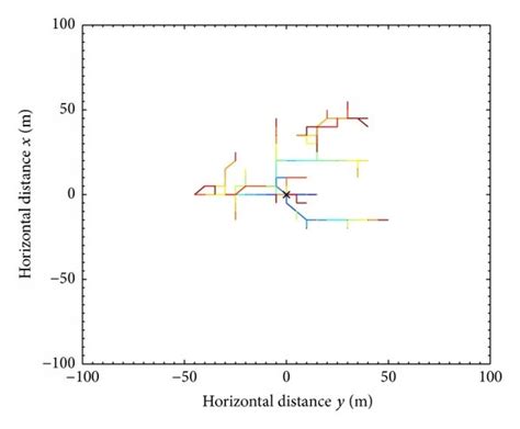 Lightning Mapping Array Lma Data Of The Stepped Leader At Initiation Download Scientific
