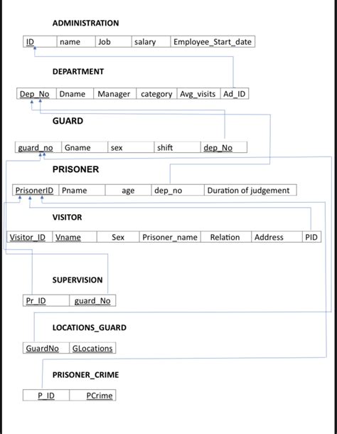 solved i hope you can help me write mysql code