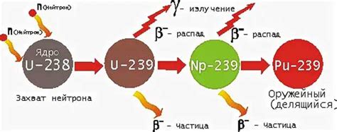 Уравнения ядерной реакции деления урана Про уравнения легко