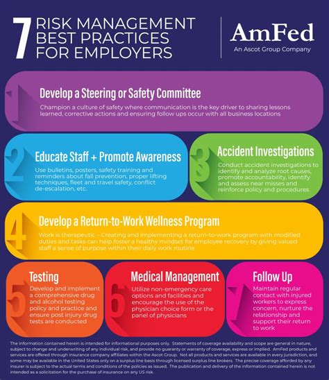 Steven Weeks On Linkedin Effective Risk Management Practices Equal