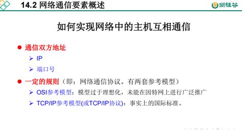 Java网络编程java 格式化ip和端口 Csdn博客