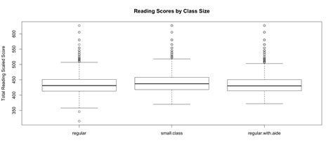 R Anova Resampling With Welch Correction Stack Overflow