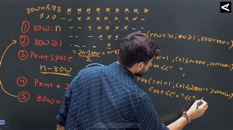 Manas Bhatt On Linkedin Day9 180daysofcode Connection Coderarmy