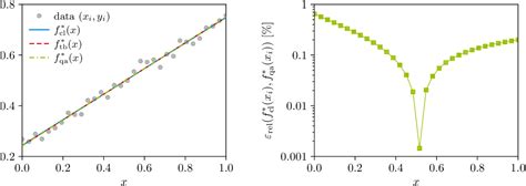 Figure From Curve Fitting On A Quantum Annealer For An Advanced Navigation Method Semantic