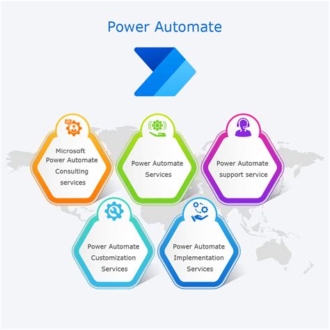 Power Automate Consulting Services Power Automate Solution
