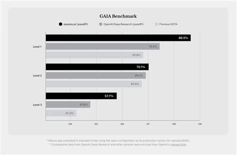 Manus Ai Agent Review Features Benefits And Limitations Explained Geeky Gadgets