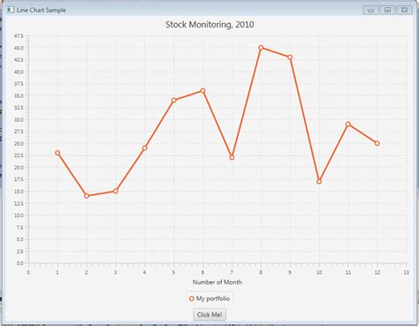 Java How To Add And Align Button At Center Below The Graph With Controller File In Javafx