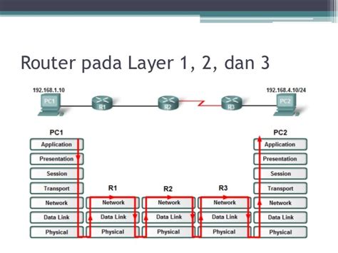 Instalasi Dan Konfigurasi Router 2