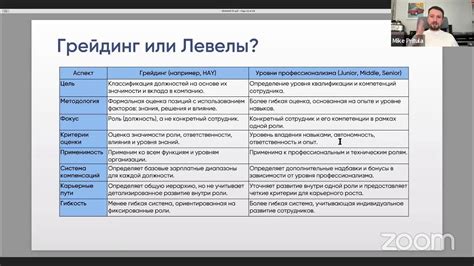 Грейдинг должностей как правильно сделать Youtube