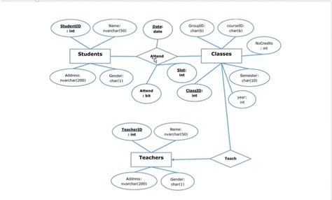 Address Gender Nvarchar 200 Char 1 Chegg Com