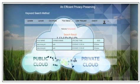 Figure 1 From A Secure And Dynamic Multi Keyword Ranked Search Scheme