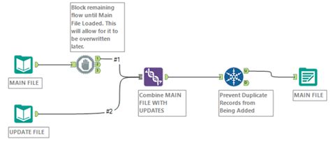 Solved Can You Append Records To An Existing Alteryx Data Alteryx Community