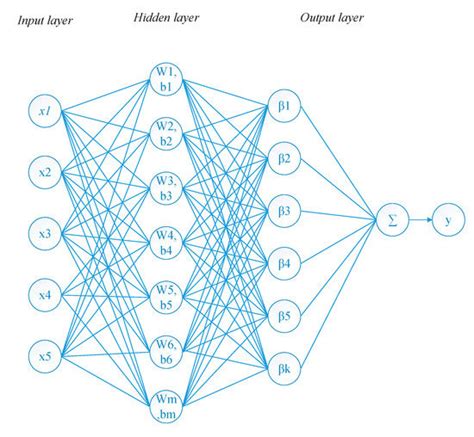 Entropy Special Issue Entropy Application For Forecasting