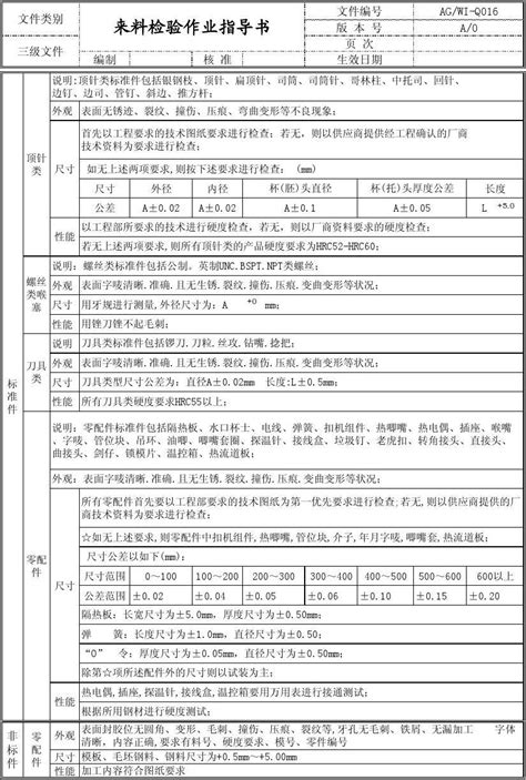 Q016 来料检验作业指导书 word文档免费下载 文档大全