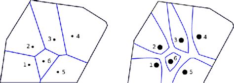 figure 1 from distributed area coverage control with imprecise robot localization semantic scholar