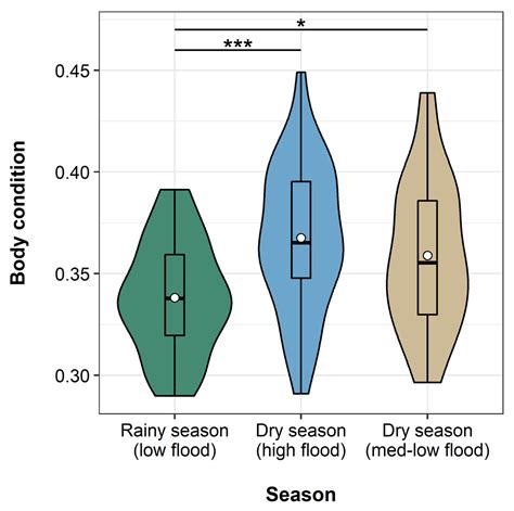 Hidden Hippos Using Photogrammetry And Multiple Imputation To Determine The Age Sex And Body