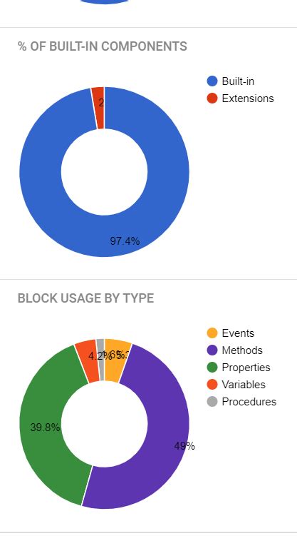Kodular Is Unable To Compile This Project Error In The Compile Stage Discuss Kodular Community