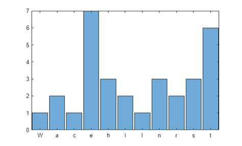 Letterspattern Match Letter Characters Matlab