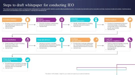 Steps To Draft Whitepaper For Conducting Ieo Introduction To Blockchain Based Initial Bct Ss Ppt
