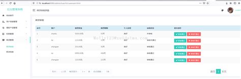 spring boot2 mybatis thymeleaf bootstrap开发个人理财系统 代码 最代码