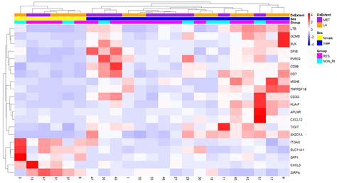 Sex As A Predictor Of Response To Immunotherapy In Advanced Cutaneous