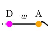 A The Simplest Model With Topological Protection The SSH Chain Download Scientific Diagram