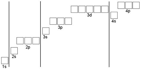 Pozo Blog Electron Configuration Table