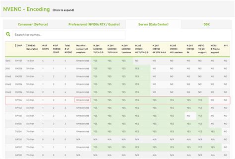Nvidia Tesla P4亲测：货真价实的高科技与狠活儿（1） 知乎