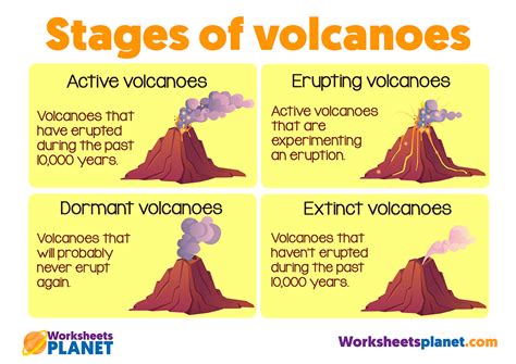 Active Dormant Extinct Volcanoes
