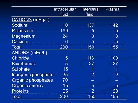 Water And Electrolyte Balance Pptx