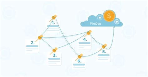 The 6 Finops Principles Applying Them To Your Dev Cycle Cloudzero