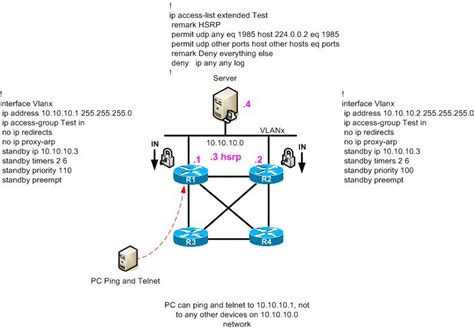 Solved Cat6500 Inbound Acl Issue Very Strange Cisco Community
