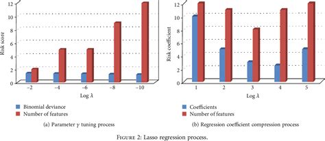 Figure 1 From Ml Based Texture And Wavelet Features Extraction Technique To Predict Gastric