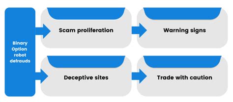 5 Best Binary Options Trading Bots Automated Robots Compared