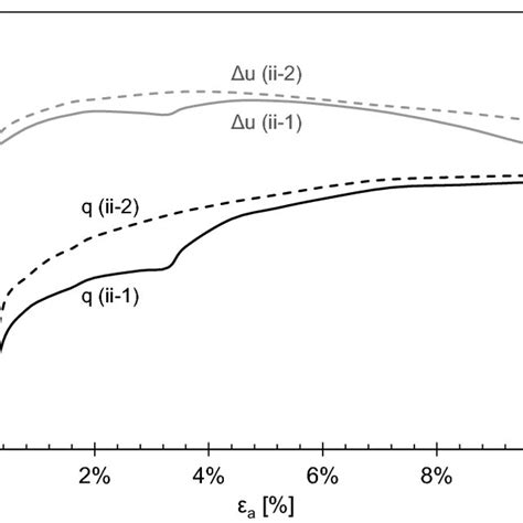 Duplicate Tests For Repeatability Check Comparison Of Ii 1 And Ii 2 Download Scientific