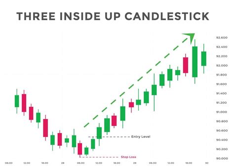 How To Read Candlestick Charts For Intraday Trading Atelier Yuwa Ciao Jp