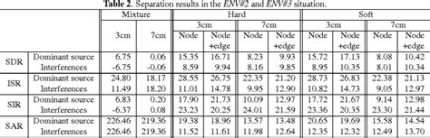 table 2 from stereophonic spectrogram segmentation using markov random fields semantic scholar