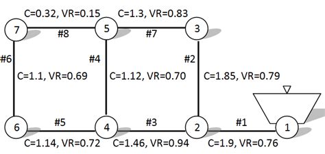 Flowchart Of Multiobjective Optimization Download Scientific Diagram