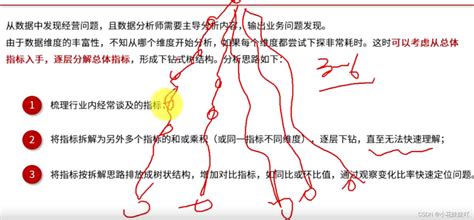 【6 3 业务分析方法（15 ） 业务数据分析】——cda cda 分析方法 csdn博客