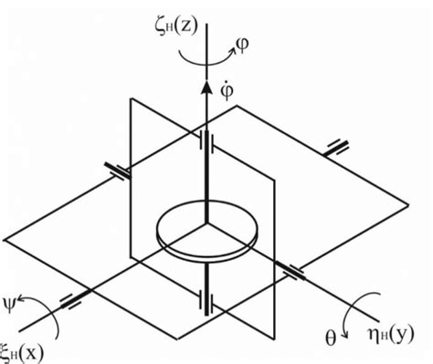 Compressible Flow Analysis Through Spreadsheet