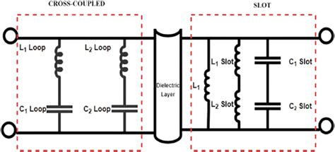 lumped circuit with coupling path and slot path download scientific