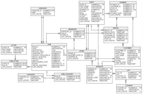 【langchain】自然言語からsqlデータベース参照｜chatgpt Apiとpythonによる実装解説