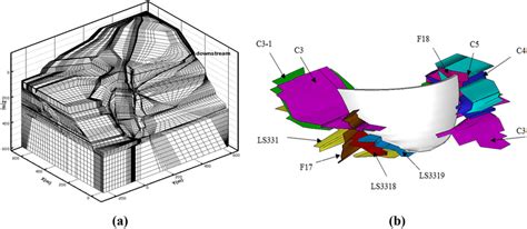 Finite Element Simulation A Calculation Mesh And B Simulated Faults