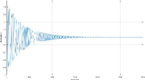 Figure 6 From A Closed Loop Gradient Descent Algorithm Applied To