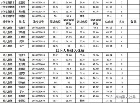 「招教公示」欒川縣2018年公開招聘中小學幼兒教師總成績及進入體檢人員名單公示 每日頭條