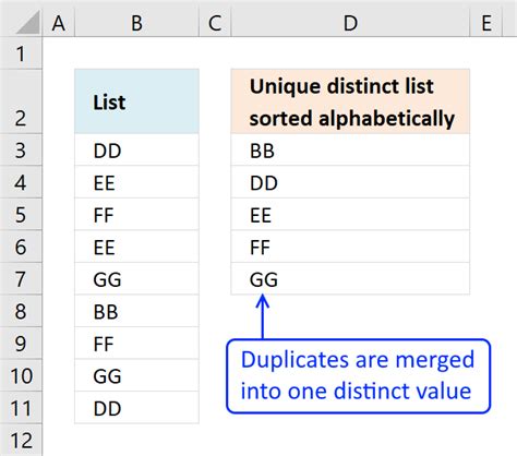 Vlookup Return Multiple Unique Distinct Values