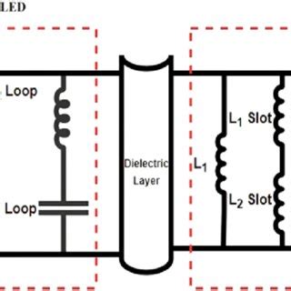 Lumped Circuit With Coupling Path And Slot Path Download Scientific Diagram