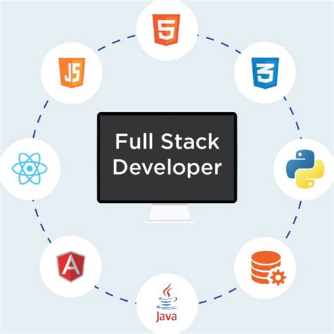 Sahana G On Linkedin Connections Hiring Productbased Fullstackdevelopers Bangalore