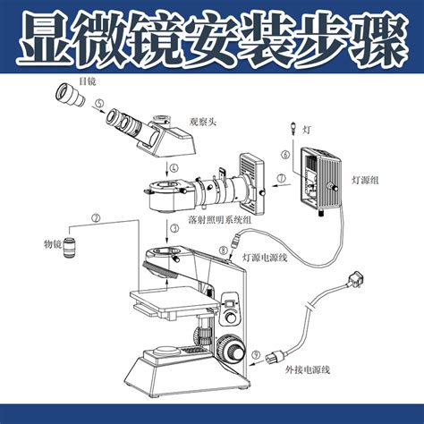 Koppace 50x 500x 三目冶金显微镜 上照明系统 目镜pl10x
